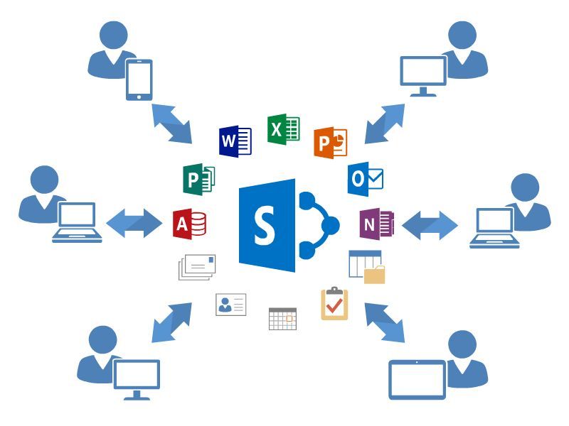 Guide To Using MS SharePoint In Your Business Everything Tech
