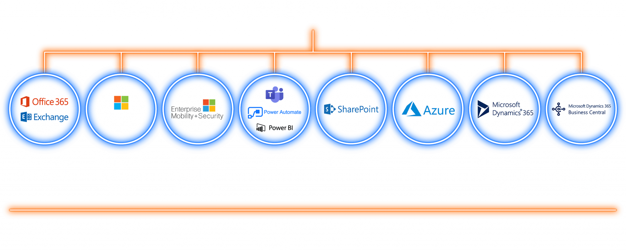Microsoft Modern Workplace Support | Everything Tech